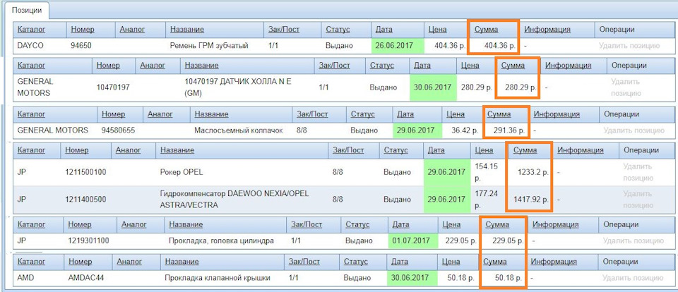 94580655 Колпачок маслосъёмный GM | Запчасти на DRIVE2