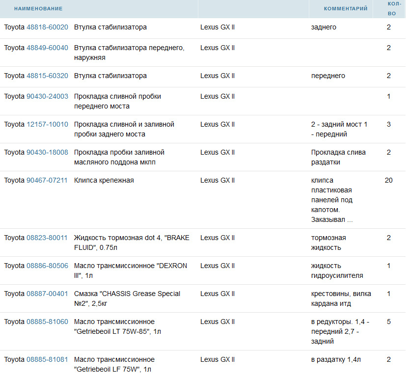 Надо что-нибудь починить — Lexus GX (URJ150), 4,6 л, 2010 года ...