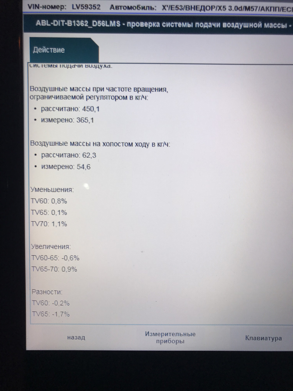 Быстрозажимные струбцины Stanley Fatmax — DRIVE2