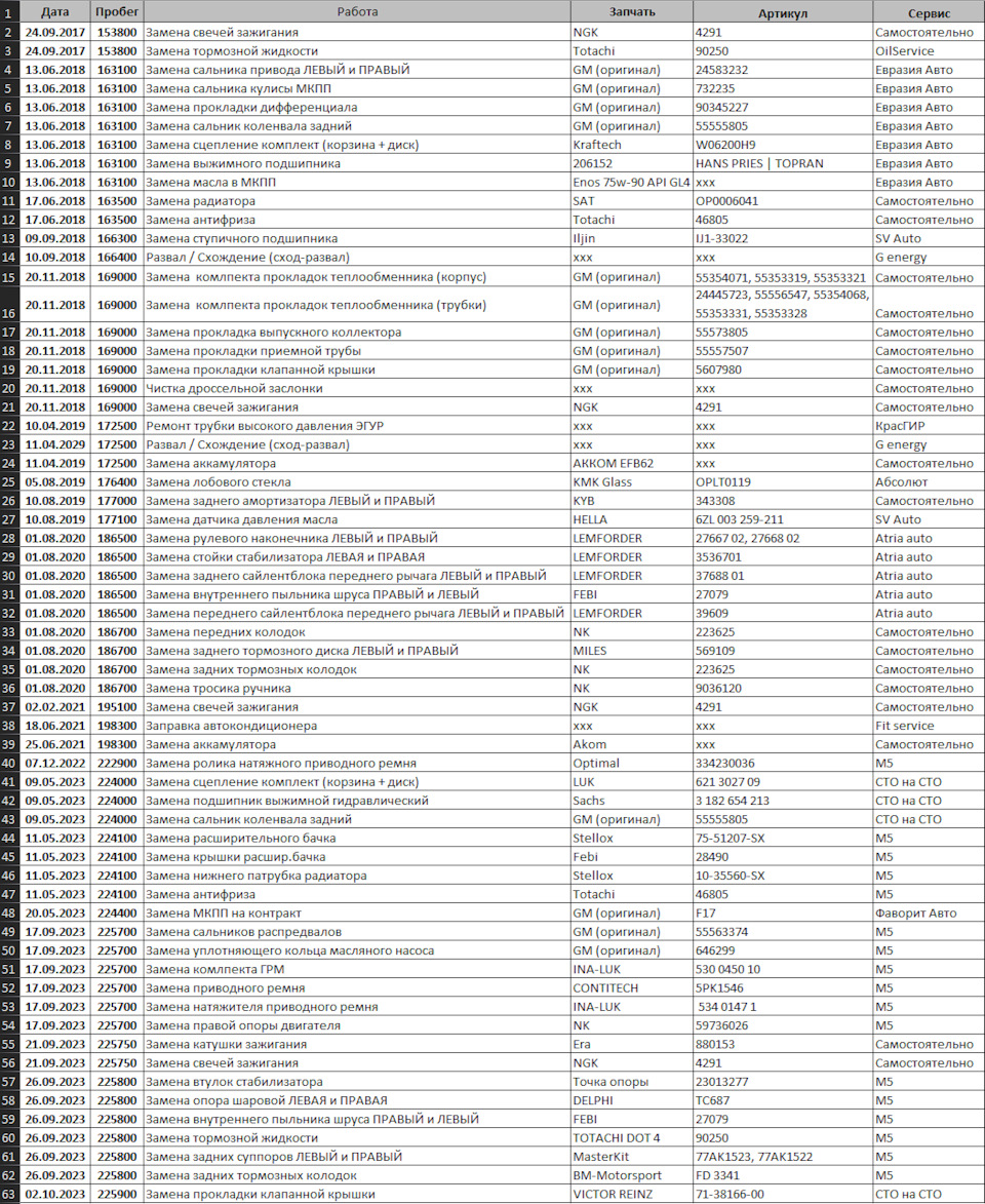530045010 Комплект ремня ГРМ INA | Запчасти на DRIVE2