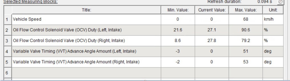 P0021 — Subaru Impreza (GD/GG), 2 л, 2007 года | поломка | DRIVE2