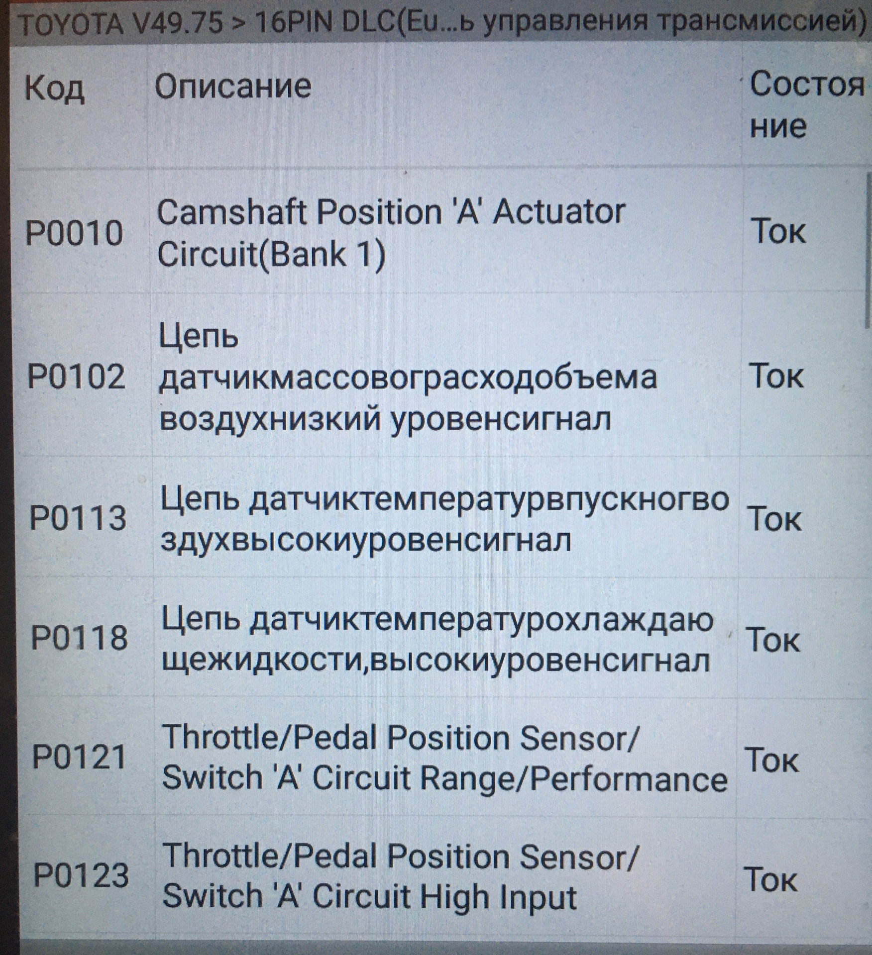 Toyota Corolla E12(ZZE121) 2004-2007, engine 3ZZ-FE 1.6L, ECU DENSO ...