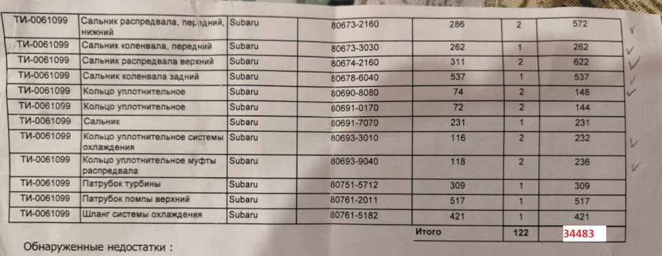 806908080 Кольцо уплотнительное SUBARU | Запчасти на DRIVE2