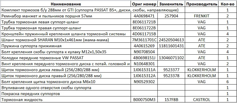 257904 Ремкомплект Frenkit | Запчасти на DRIVE2