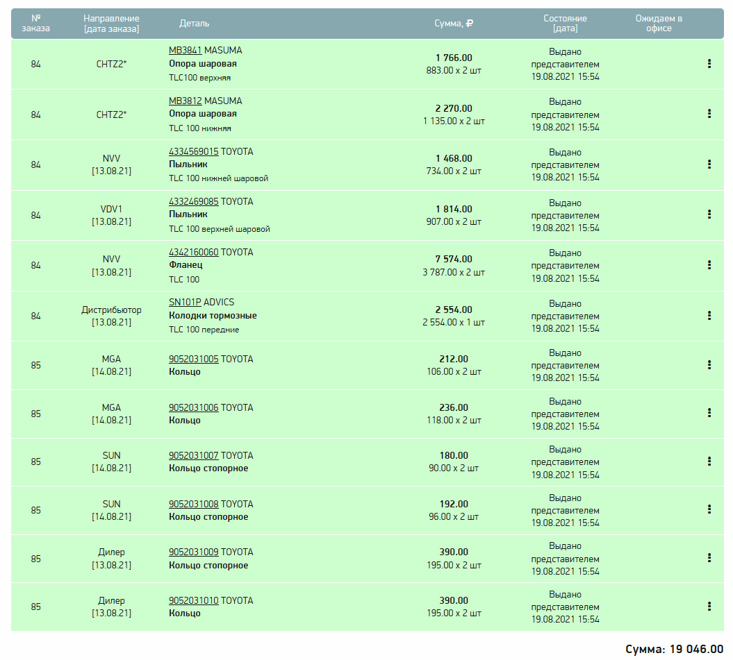 Большое осеннее ТО — Toyota Land Cruiser 100, 4,2 л, 2006 года | визит ...