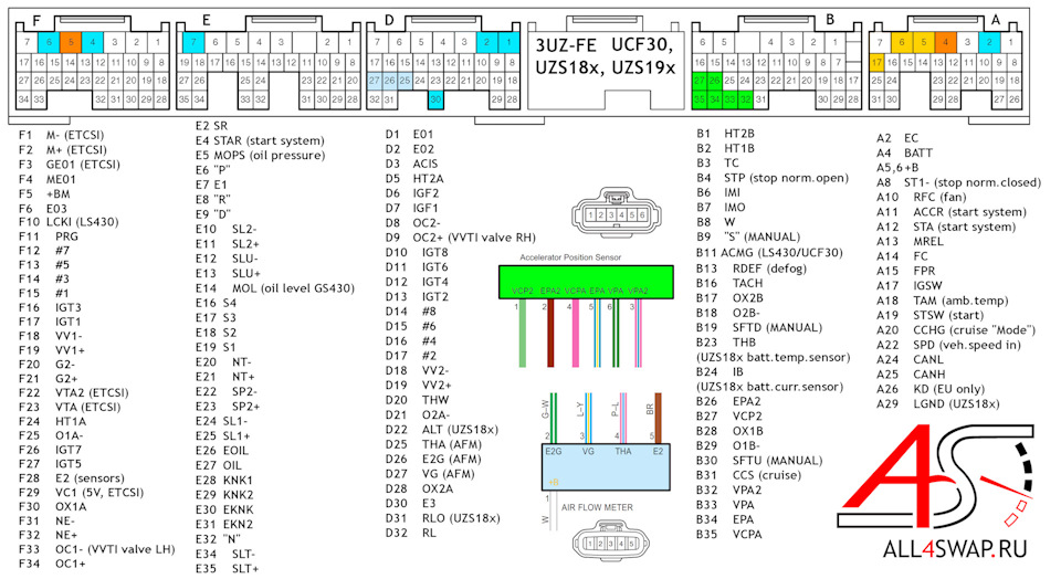 4GR-FSE и 3UZ-FE ECU pin-out — Lexus IS II, 2,5 л, 2009 года ...