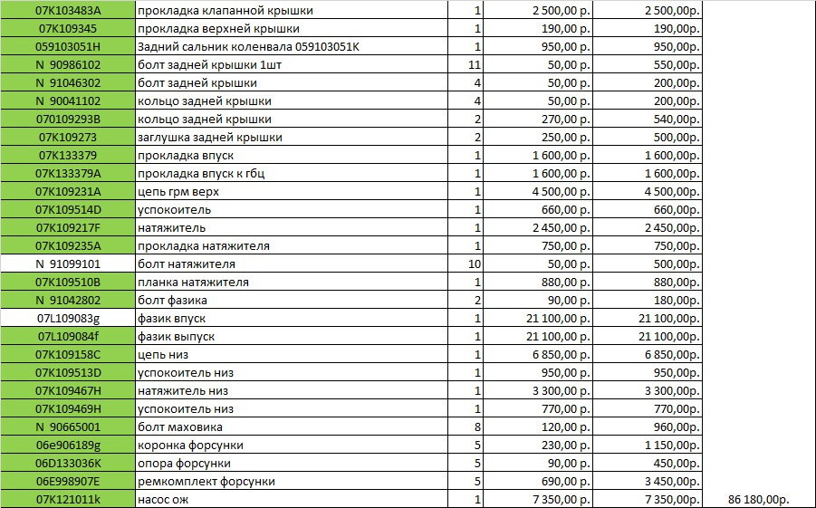 Опережая поломки. — Audi RS3 (8P), 2,5 л, 2012 года | плановое ТО | DRIVE2