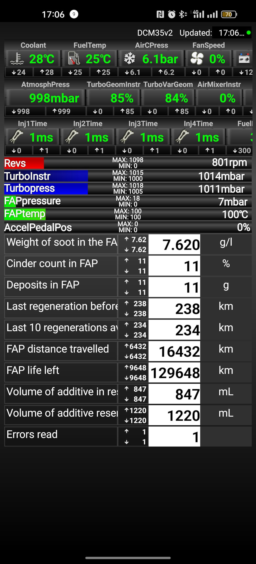FAP, мыть или не быть? — Citroen C5 (2G), 2 л, 2010 года | наблюдение | DRIVE2