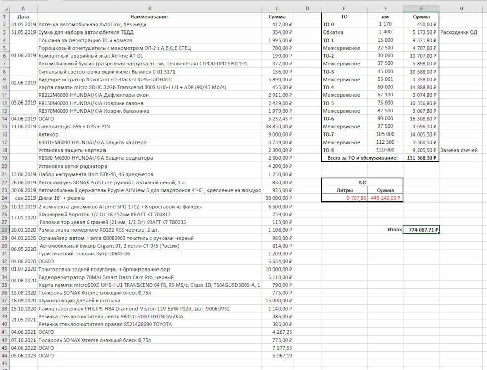 8521428090 Резинка щётки стеклоочистителя правого TOYOTA LEXUS ...