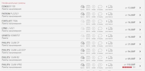 12498B2 Лампа P21W BA15s Standard блистер 12V (2шт) 5549130 PHILIPS ...