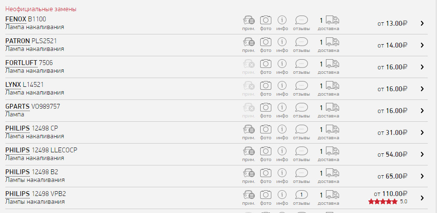 12498B2 Лампа P21W BA15s Standard блистер 12V (2шт) 5549130 PHILIPS ...