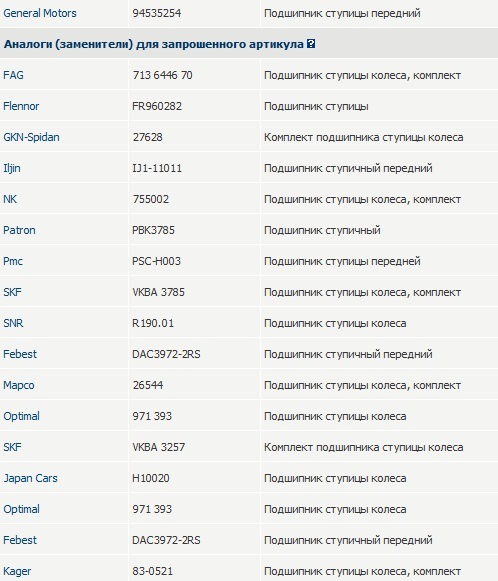 94535254 Подшипник ступицы GM | Запчасти на DRIVE2