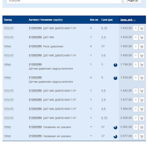 31202290 Датчик давления ГУР Volvo | Запчасти на DRIVE2