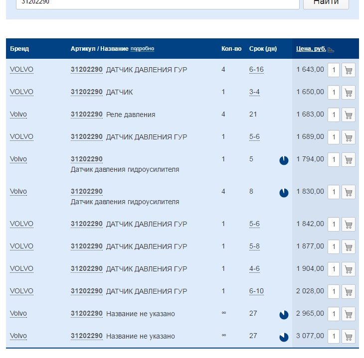 31202290 Датчик давления ГУР Volvo | Запчасти на DRIVE2