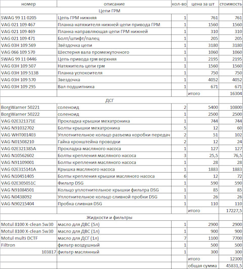 021109471 Болт/штифт/палец VAG | Запчасти на DRIVE2
