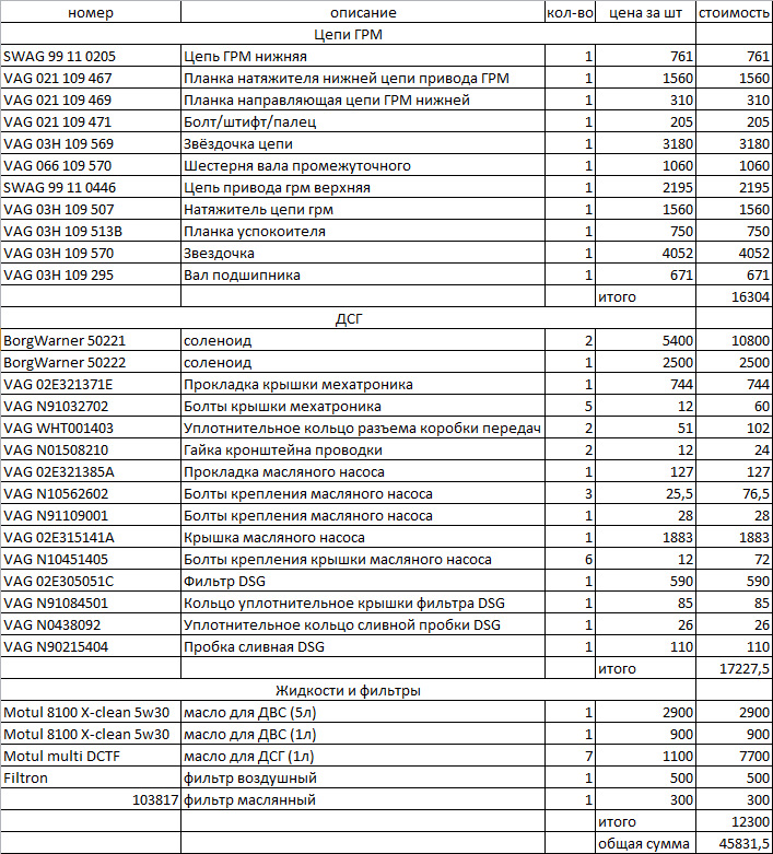 WHT001403 Уплотнительное кольцо VAG | Запчасти на DRIVE2