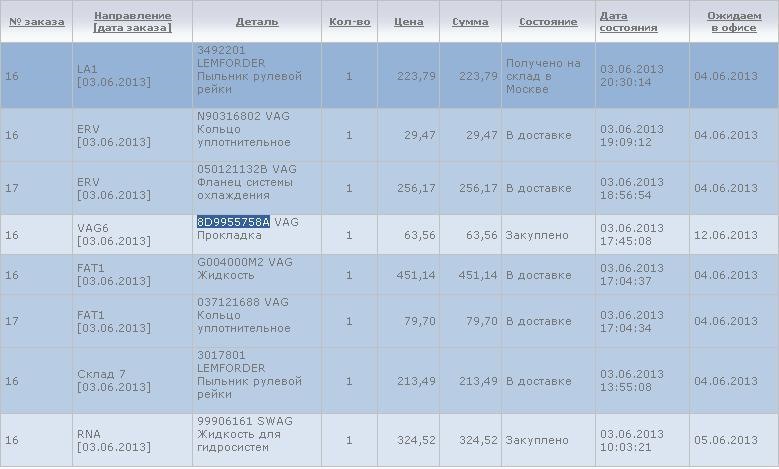 050121132B Фланец охлаждающей жидкости VAG | Запчасти на DRIVE2