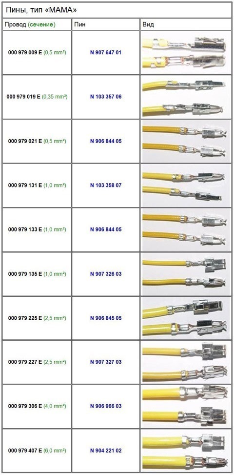 LED подсветка пространства ног — Skoda Octavia A5 Mk2, 1,8 л, 2010 года ...