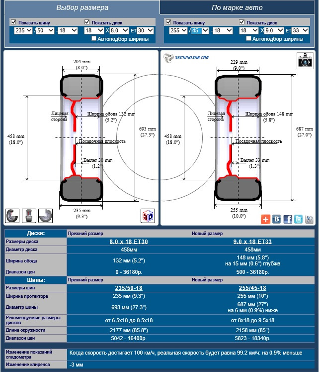 Разноширокая резина и полный привод Subaru (VTD) — опять 45…) — DRIVE2