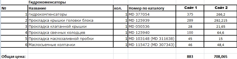 Кто ищет, тот всегда найдет… — Mitsubishi Lancer Evolution IX, 2 л ...