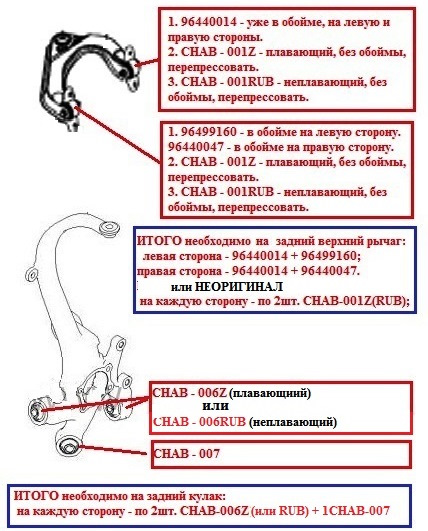 96440047 Сайлентблок плавающего типа GM | Запчасти на DRIVE2