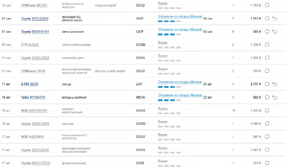 1111522050 Прокладка, головка цилиндра TOYOTA LEXUS | Запчасти на DRIVE2
