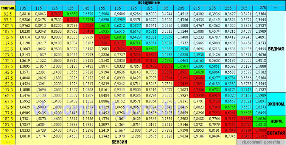 052330 Прокладка, труба выхлопного газа ELRING | Запчасти на DRIVE2