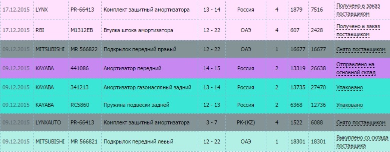 Праздник к нам приходит! — Mitsubishi Galant (8G), 2,5 л, 1997 года ...