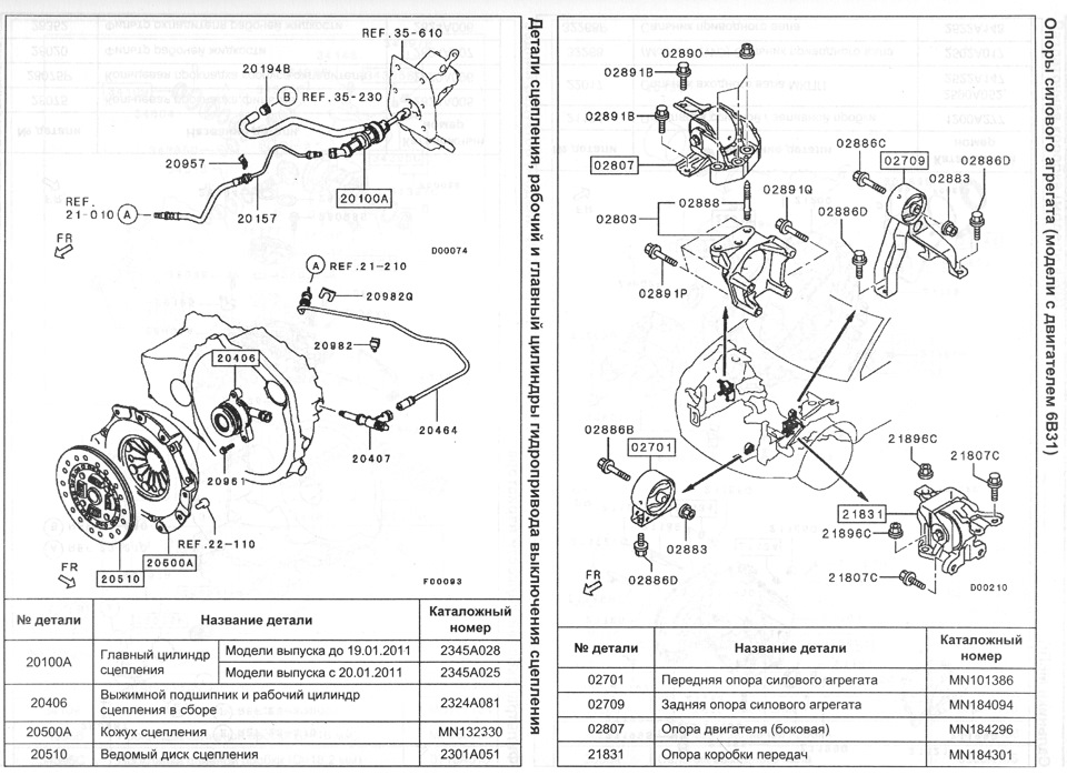 2345A025 Главный цилиндр, система сцепления Mitsubishi | Запчасти на DRIVE2