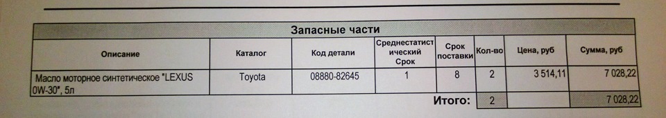 про ТО — Lexus IS-F, 5 л, 2008 года | плановое ТО | DRIVE2