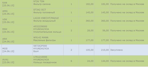 4532339000 УПОРНОЕ КОЛЬЦО СЛИВНОЙ ПРОБКИ АКПП KIA HYUNDAI | Запчасти на ...