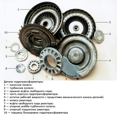 Гидромуфта и гидротрансформатор . . . . — DRIVE2