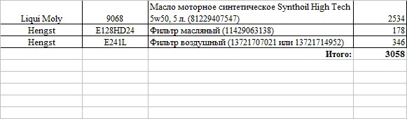 81229407547 масло Super Power SAE 5W-40 BMW | Запчасти на DRIVE2