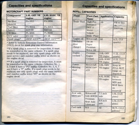 AWSF32PP Свеча зажигания Motorcraft | Запчасти на DRIVE2