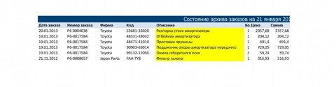 9913212050 Лампа накаливания (W5W (T10) 12V 5W W2,1x9,5d BLUE) TOYOTA ...