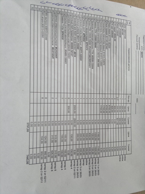 A0004000313 Клапан колеса MERCEDES | Запчасти на DRIVE2