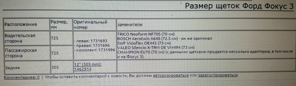 1462914 Щетка заднего стеклоочистителя 305мм / Ford | Запчасти на DRIVE2