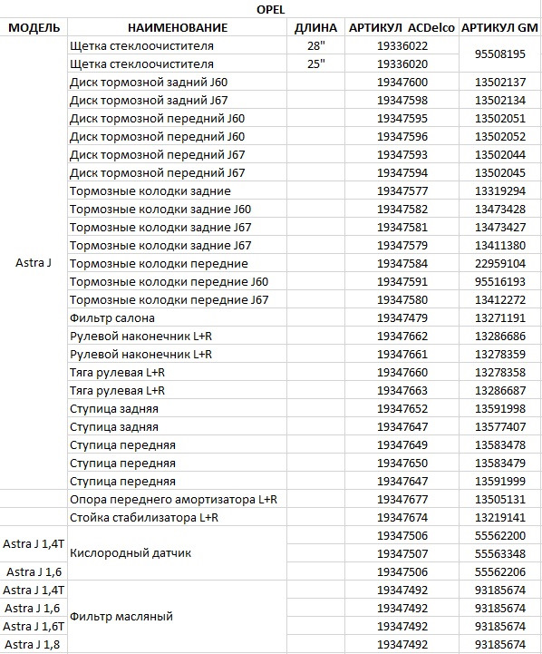 13278358 Тяга рулевая CHEVROLET CRUZE 09-/ORLANDO /MALIBU 12-/OPEL ...