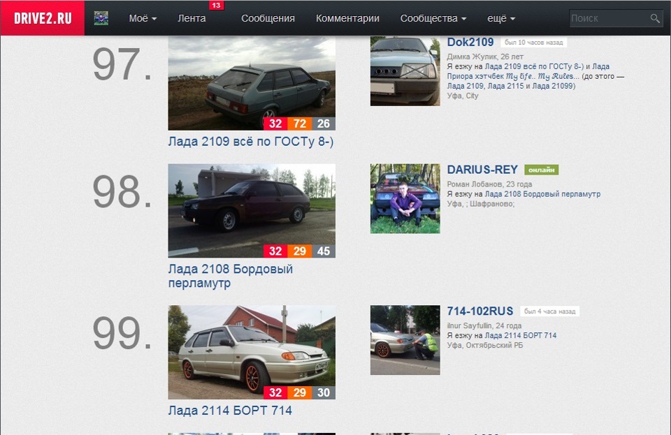 Ура, уже 32! — Lada 21083, 1,5 л, 1996 года | другое | DRIVE2