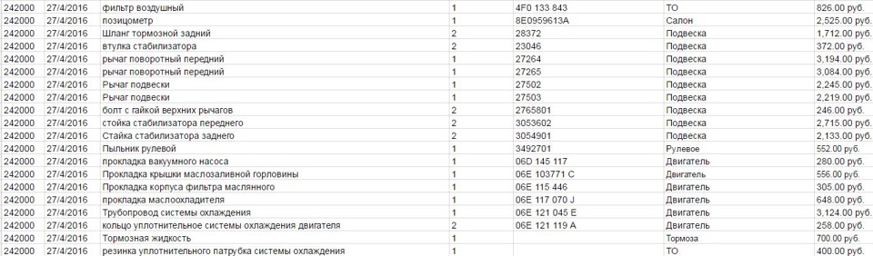 06E121119A Кольцо уплотнительное / A4, A6, A8 01~ VAG | Запчасти на DRIVE2