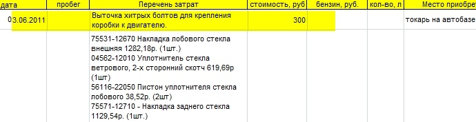 Табличка учёта расходов по Левину — Toyota Corolla Levin (AE110/111), 1 ...