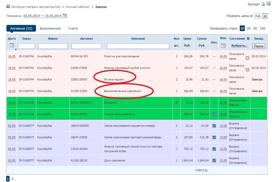 3288329000 Втулка педали KIA HYUNDAI | Запчасти на DRIVE2