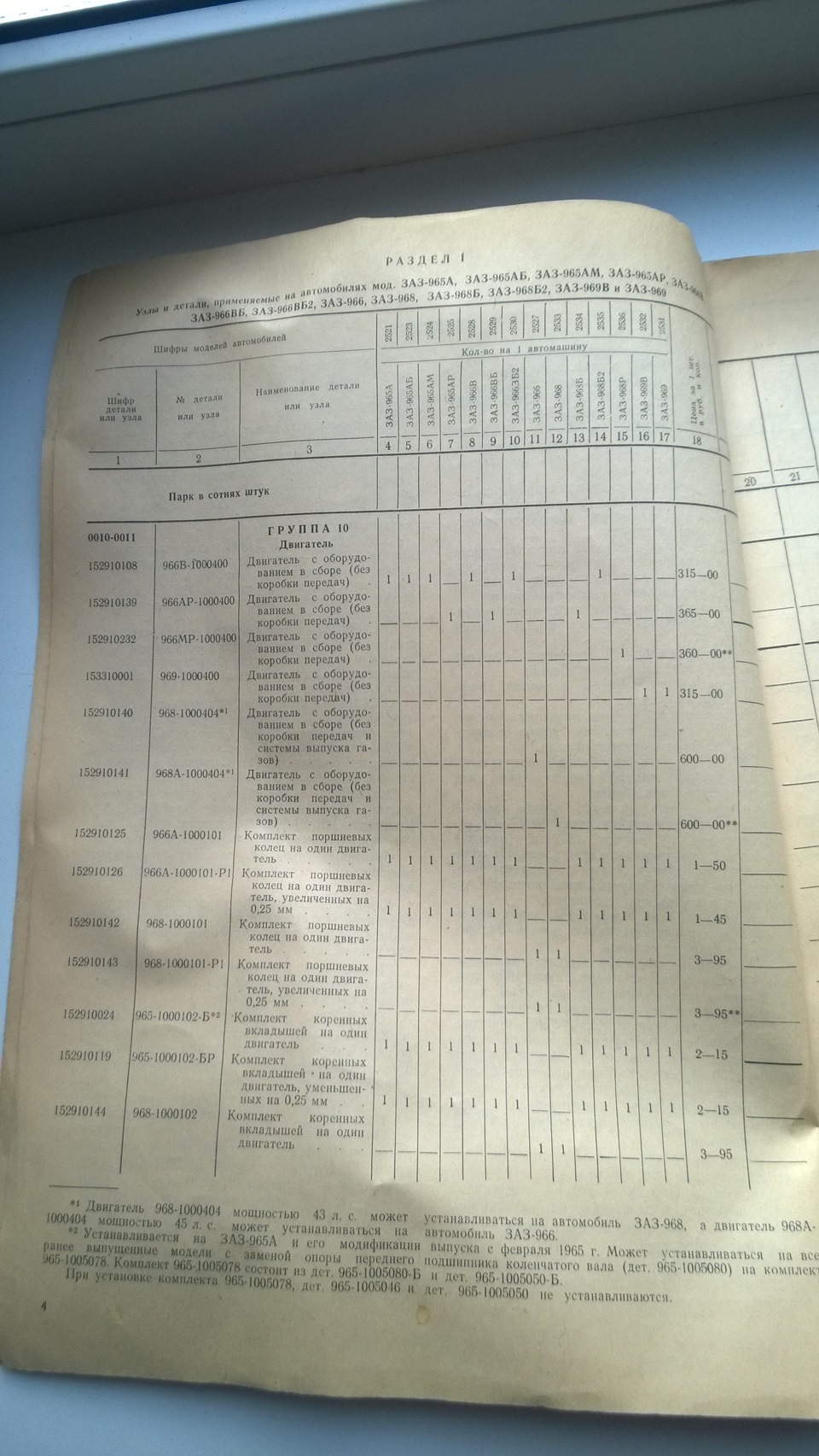 Номенклатура запчастей для ЗАЗ 75 год — ЗАЗ 968, 1,2 л, 1973 года ...