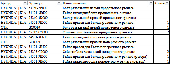 Замена рулевого наконечника, профилактика развальных болтов, сход ...