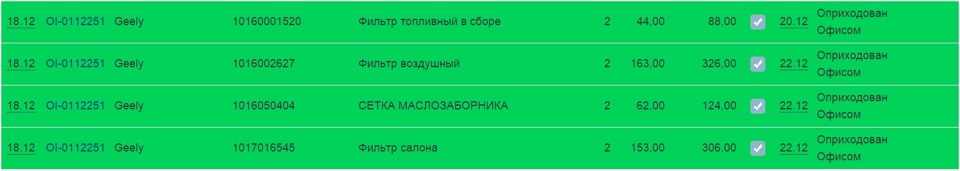 ТО2 или 20,000тыс. км. — Geely Emgrand X7, 2 л, 2014 года | плановое ТО ...