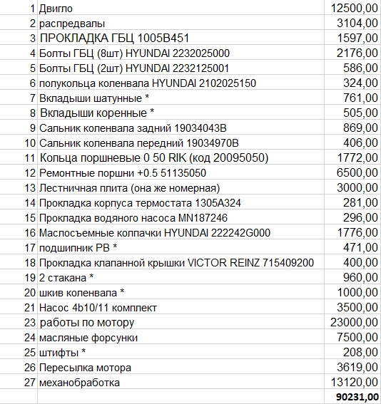 сказ о том, как 4b12 в котел омоложения упал — Mitsubishi Lancer X, 2,4 ...