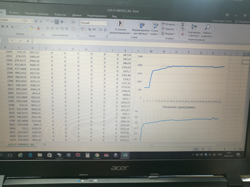 Сделан REVO Stage 2 (Чип коробки + шкив) — Audi A6 (C7), 3 л, 2014 года ...