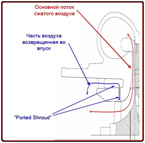 Основы турбонаддува. Часть 3 — DRIVE2