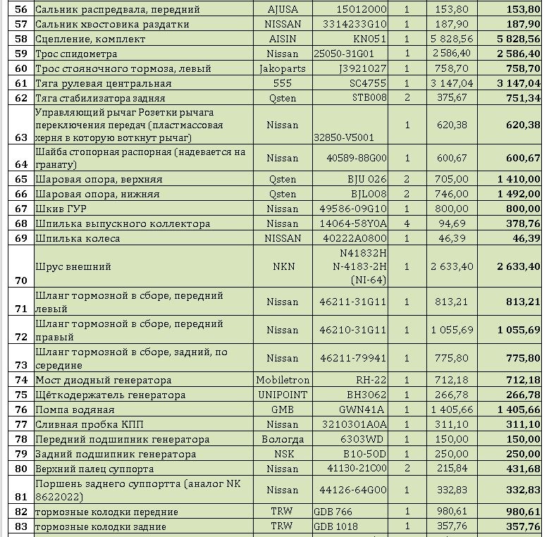 40222A0800 Шпилька ступицы NISSAN INFINITI | Запчасти на DRIVE2
