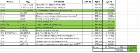 24501423606 Ремонтный комплект сальника BMW | Запчасти на DRIVE2